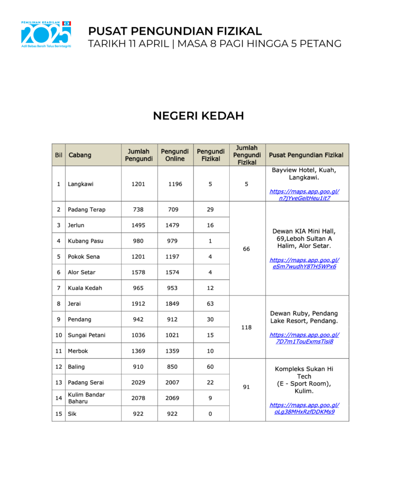 Pusat Undi Fizikal dan Online - Parti Keadilan Rakyat