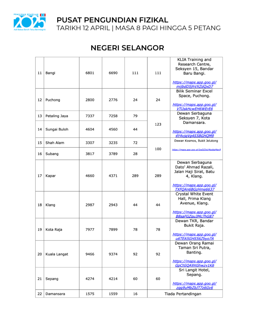 Pusat Undi Fizikal dan Online - Parti Keadilan Rakyat